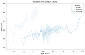 Color Theory to Improve Your Data Visualizations - GeeksforGeeks
