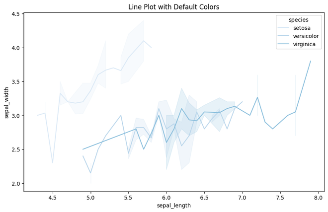 Color Theory to Improve Your Data Visualizations - GeeksforGeeks