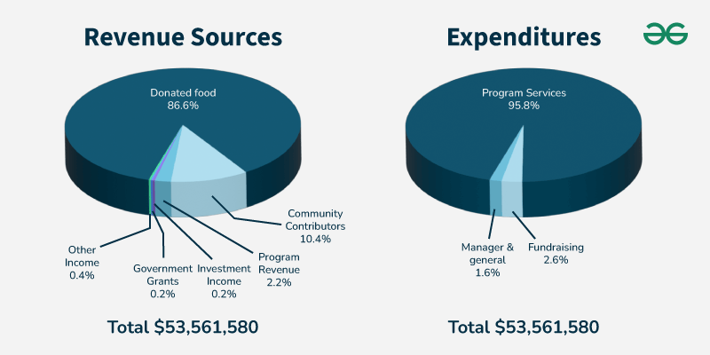 IELTS Practice Test: Download Full- Length Free Test - 58 - GeeksforGeeks