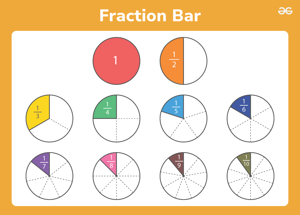 Fraction Bars GeeksforGeeks Fraction Bars GeeksforGeeks