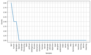 Sequential Data Analysis in Python - GeeksforGeeks