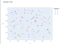 How to Use Polars with Plotly Without Converting to Pandas? - GeeksforGeeks