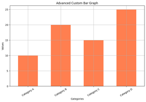 Plotting Bar Graph in Matplotlib from a Pandas Series - GeeksforGeeks