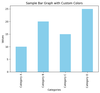 Plotting Bar Graph in Matplotlib from a Pandas Series - GeeksforGeeks