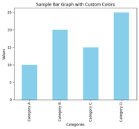Plotting Bar Graph in Matplotlib from a Pandas Series - GeeksforGeeks