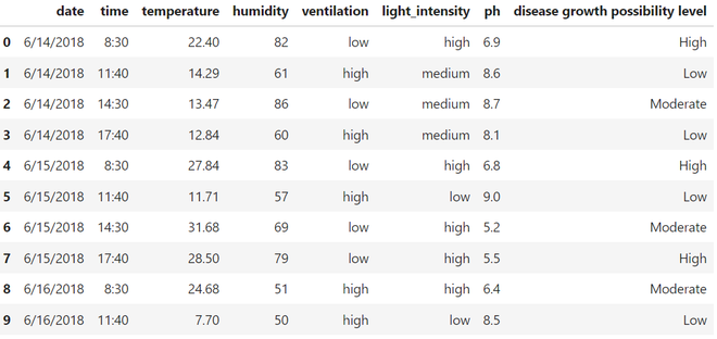 Underrated and Implementing Nu-Support Vector Classification (NuSVC ...