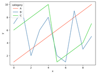 Modifying Colors in a Seaborn Lineplot - GeeksforGeeks