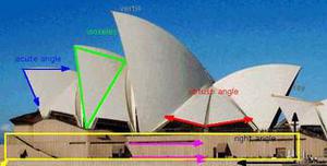 Real-life Applications of Angles - GeeksforGeeks