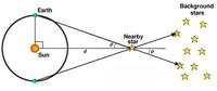 Real-life Applications of Angles - GeeksforGeeks