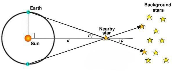 Real-life Applications of Angles - GeeksforGeeks