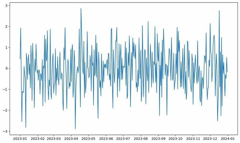 Changing the Datetime Tick Label Frequency for Matplotlib Plots ...