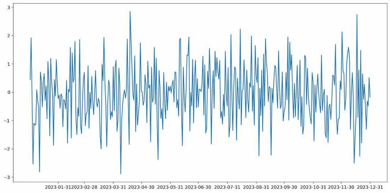 Changing the Datetime Tick Label Frequency for Matplotlib Plots ...
