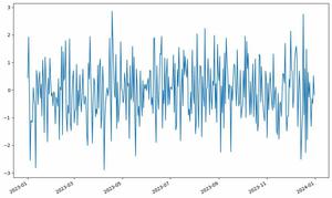 Changing the Datetime Tick Label Frequency for Matplotlib Plots ...