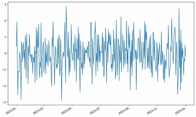 Changing the Datetime Tick Label Frequency for Matplotlib Plots ...