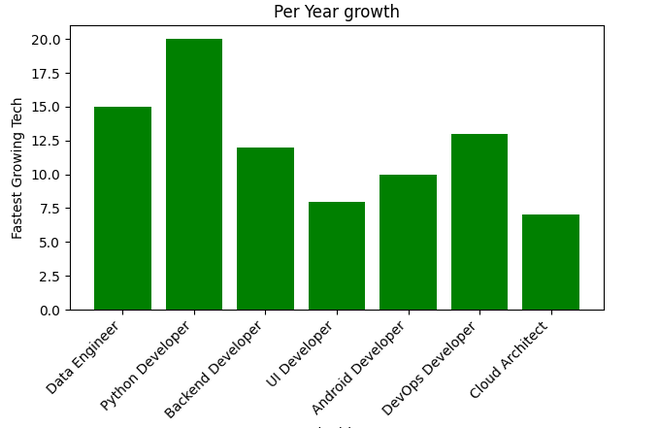 The Ultimate Data Engineering Roadmap: From Beginner to Expert - GeeksforGeeks