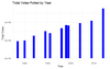 Election Voter Turnout Visualization in R - GeeksforGeeks