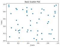 Drawing Scatter Trend Lines Using Matplotlib - GeeksforGeeks
