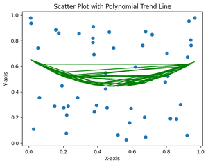 Drawing Scatter Trend Lines Using Matplotlib - GeeksforGeeks