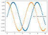 Assigning the Same Label to Two Different Markers - GeeksforGeeks