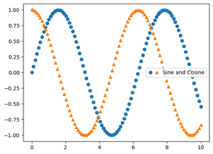 Assigning the Same Label to Two Different Markers - GeeksforGeeks