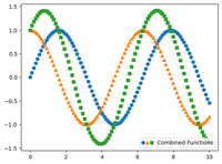 Assigning the Same Label to Two Different Markers - GeeksforGeeks