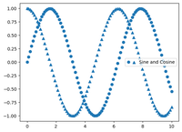 Assigning the Same Label to Two Different Markers - GeeksforGeeks