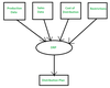 Distribution Requirement Planning (DRP) - GeeksforGeeks