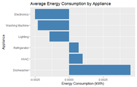 Smart Home Energy Saving Analysis in R - GeeksforGeeks