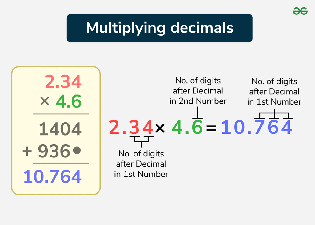 Multiplying Decimals Steps And Examples GeeksforGeeks Multiplying Decimals Steps And Examples GeeksforGeeks
