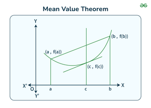 Mean Value Theorem Practice Problems - GeeksforGeeks