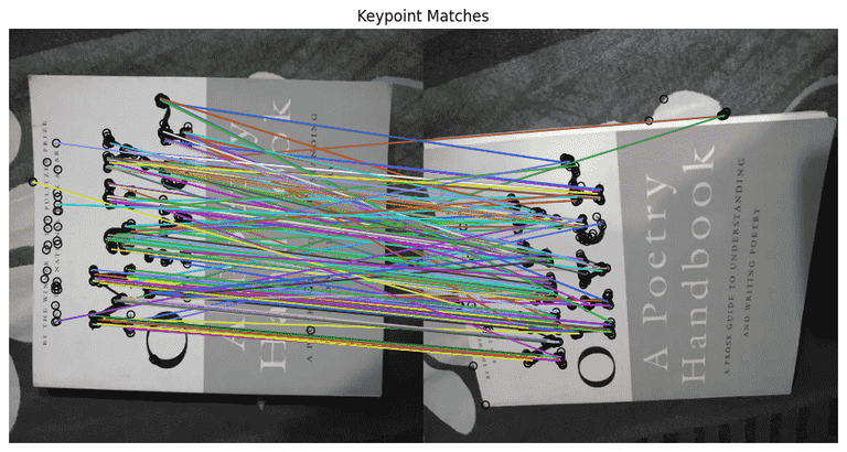 Image Registration Methods in Image Processing - GeeksforGeeks