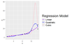 Construct a Manual Legend for a Complicated Plot in R - GeeksforGeeks