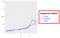 Construct a Manual Legend for a Complicated Plot in R - GeeksforGeeks