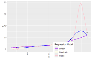 Construct a Manual Legend for a Complicated Plot in R - GeeksforGeeks