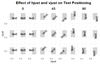What Do hjust and vjust Do When Making a Plot Using ggplot? - GeeksforGeeks