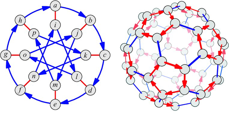 Cosets in Mathematics - GeeksforGeeks