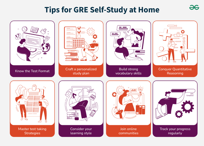 Best Tips for GRE General Test 2025 - Best 10 Strategies - GeeksforGeeks