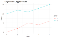 How to Create a Lag Variable Within Each Group in R? - GeeksforGeeks