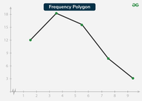 Frequency Polygon Practice Questions - GeeksforGeeks