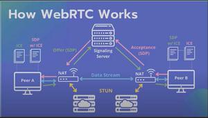 Video Call Application in Firebase in Kotlin - GeeksforGeeks