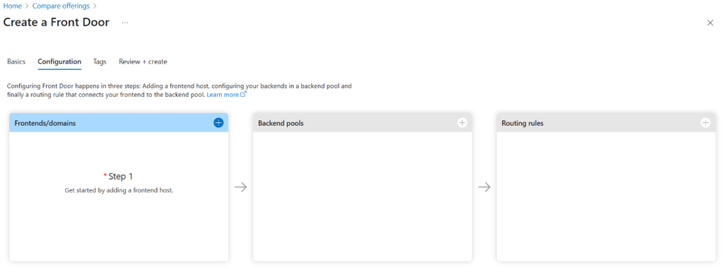 Azure Front Door For Global Web Acceleration Geeksforgeeks