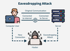 What is an Eavesdropping Attack? - GeeksforGeeks