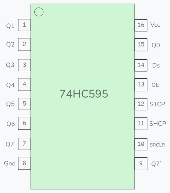 74HC595 Shift Register - GeeksforGeeks