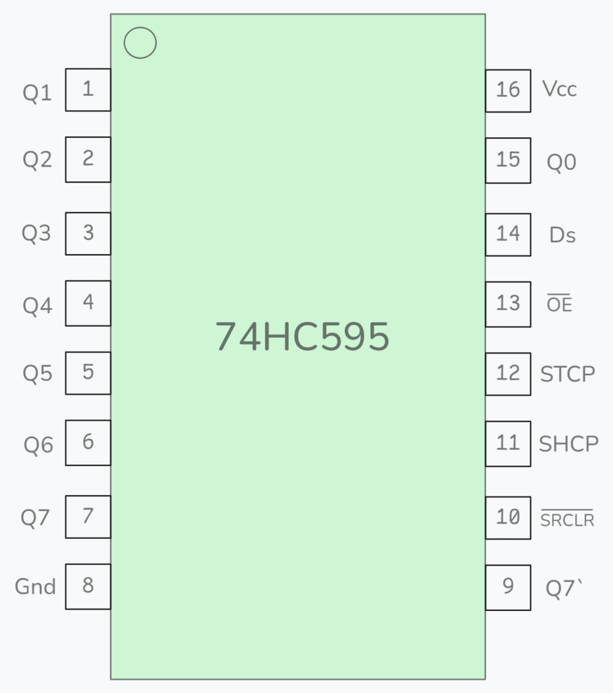74HC595 Shift Register | GeeksforGeeks