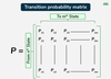 Transition Probability Matrix - GeeksforGeeks