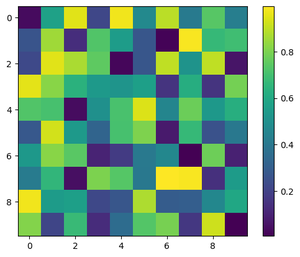 Python Matplotlib: Decrease Size of Colorbar Labels - GeeksforGeeks