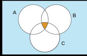 A∩B Formula - GeeksforGeeks