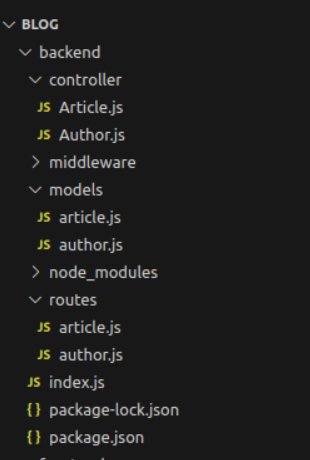 Implement Article List in MERN Blog And News Website - GeeksforGeeks