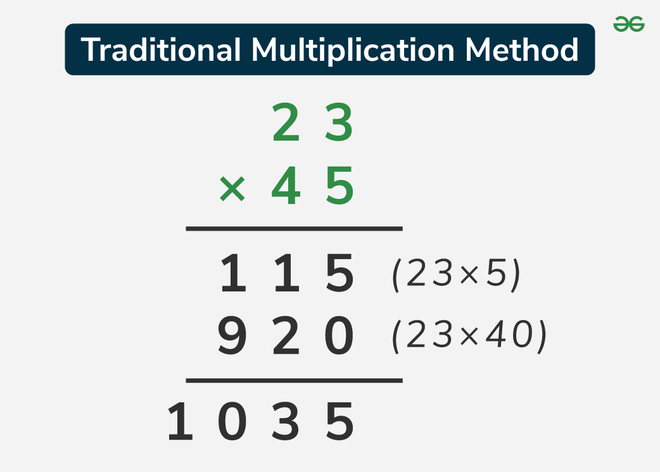 How to Teach Multiplication with 2 Digit Numbers - GeeksforGeeks