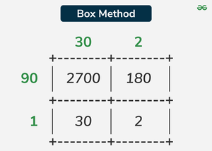 How to Teach Multiplication with 2 Digit Numbers - GeeksforGeeks